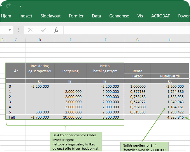 Virksomhedsøkononomi - Hjælp til eksamen i VØ - Bluestudy.dk